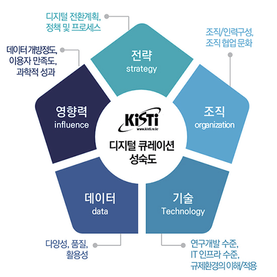 KISTI MEDIA : 상세페이지